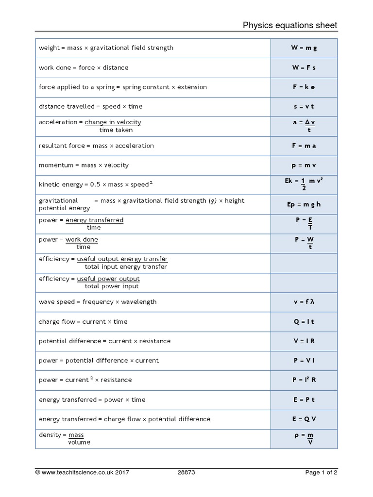 Physics equations sheet: W=mg W=Fs F=ke s=vt a = Δ v t F=ma p=mv Ek = 1 ...