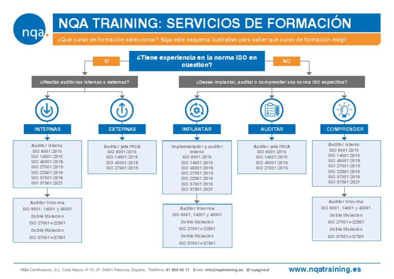 NQA-Guia-de-Formacion ISO | PDF | Organización internacional para la estandarización