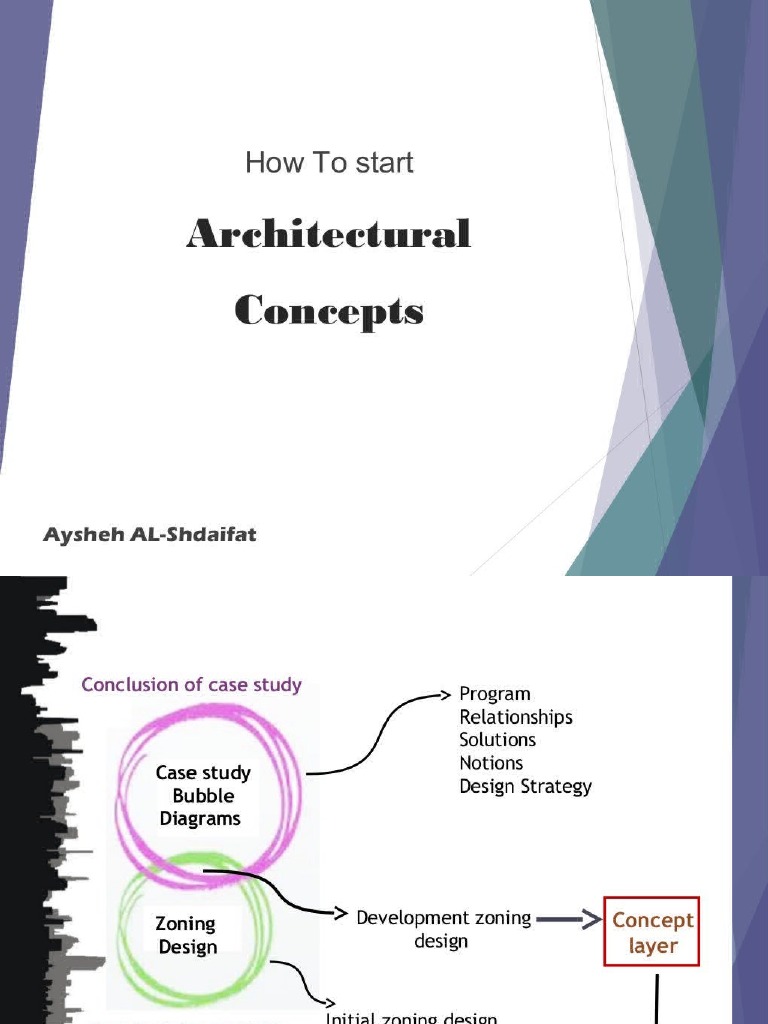 Architectural Concepts | PDF
