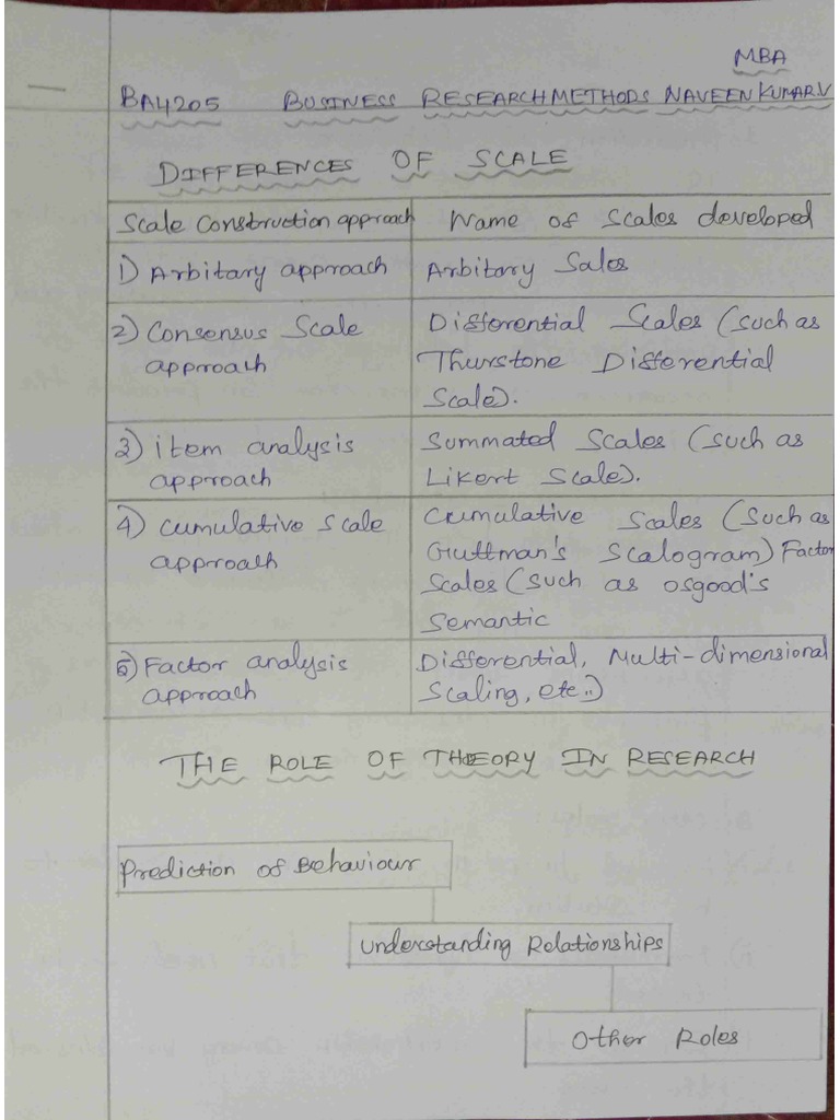 Business Research Methods Assignment - 2 | PDF