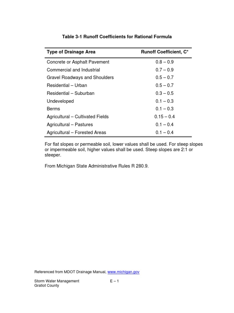 Runoff Coifficiant Appendix E - Chart For C Factors PDF | PDF