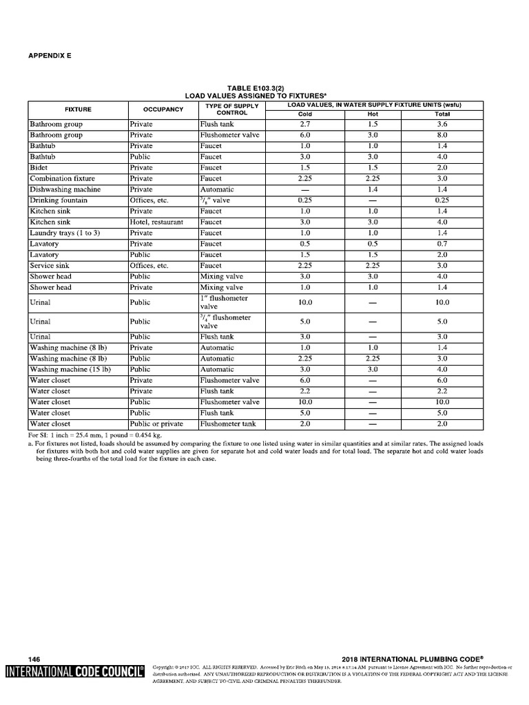 2018 IPC Cut Sheet | PDF