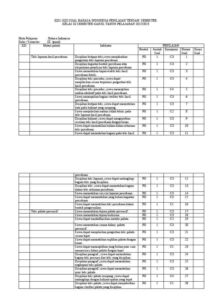 Kisi-Kisi PTS Bahasa Indonesia Kelas 9 | PDF