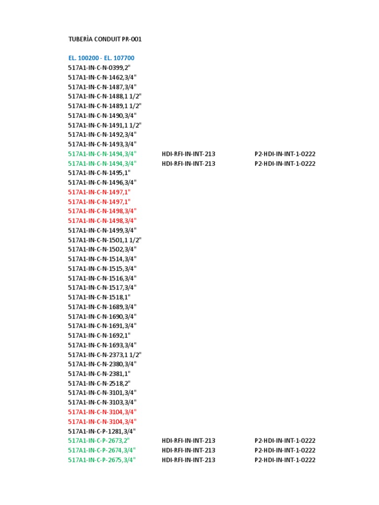 Conduit Tag Sizes and Listings | PDF