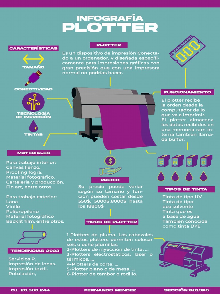 Infografia Fernando Mendez Plotter | PDF