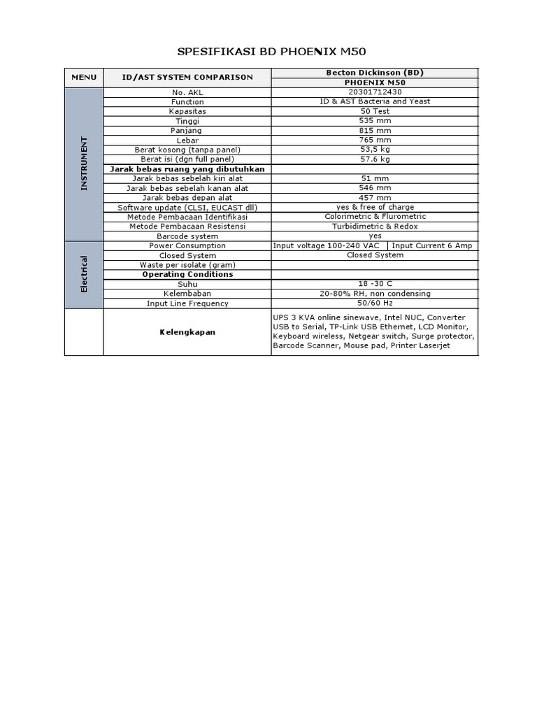 Spesifikasi BD Phoenix M50 Final | PDF | Office Equipment ...