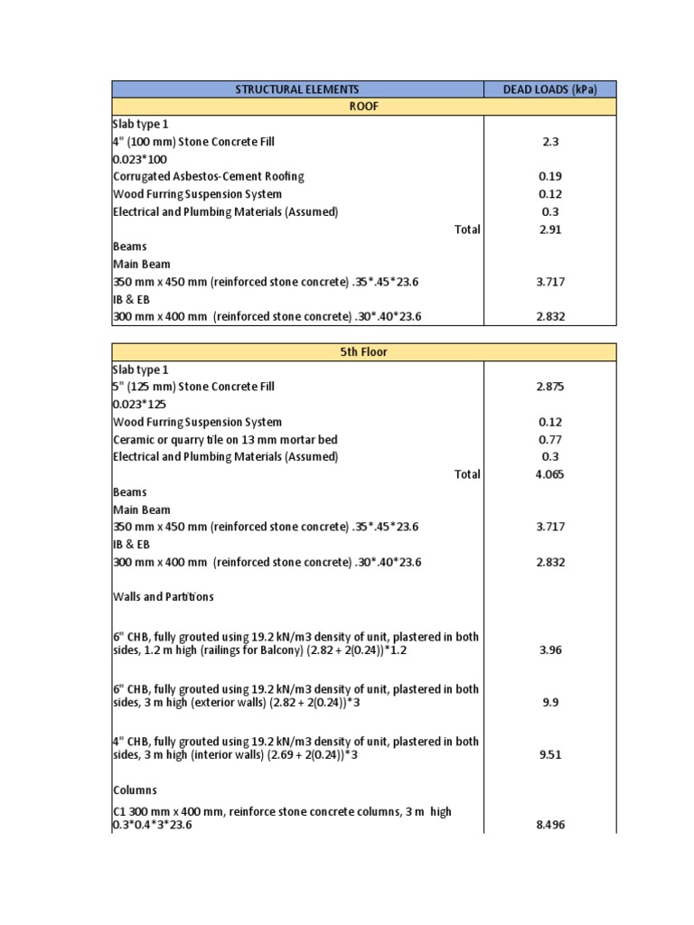 Ce Elect 3s Finals Excel | PDF | Concrete | Wall