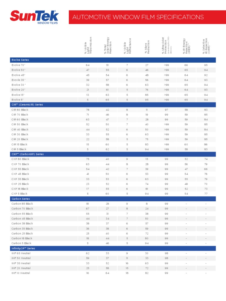 Automotive Window Film Specifications | PDF | Infrared ...