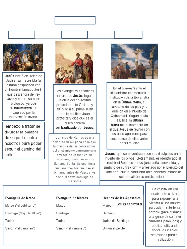 Línea de tiempo de la vida de Jesús | PDF | Jesús | Evangelio de Mateo