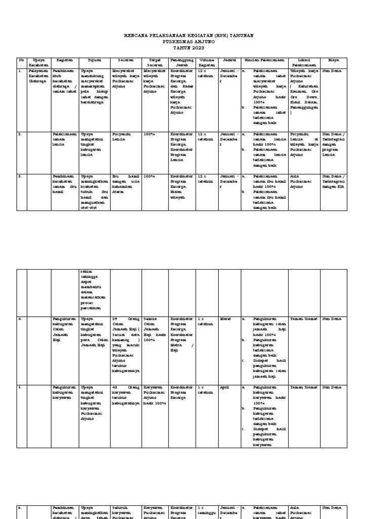 RPK Tahunan 2023 | PDF