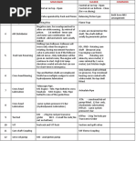 Specific Lube Oil Consumption SLOC: Edition 01 Description Page 1 | PDF | Lubricant | Density
