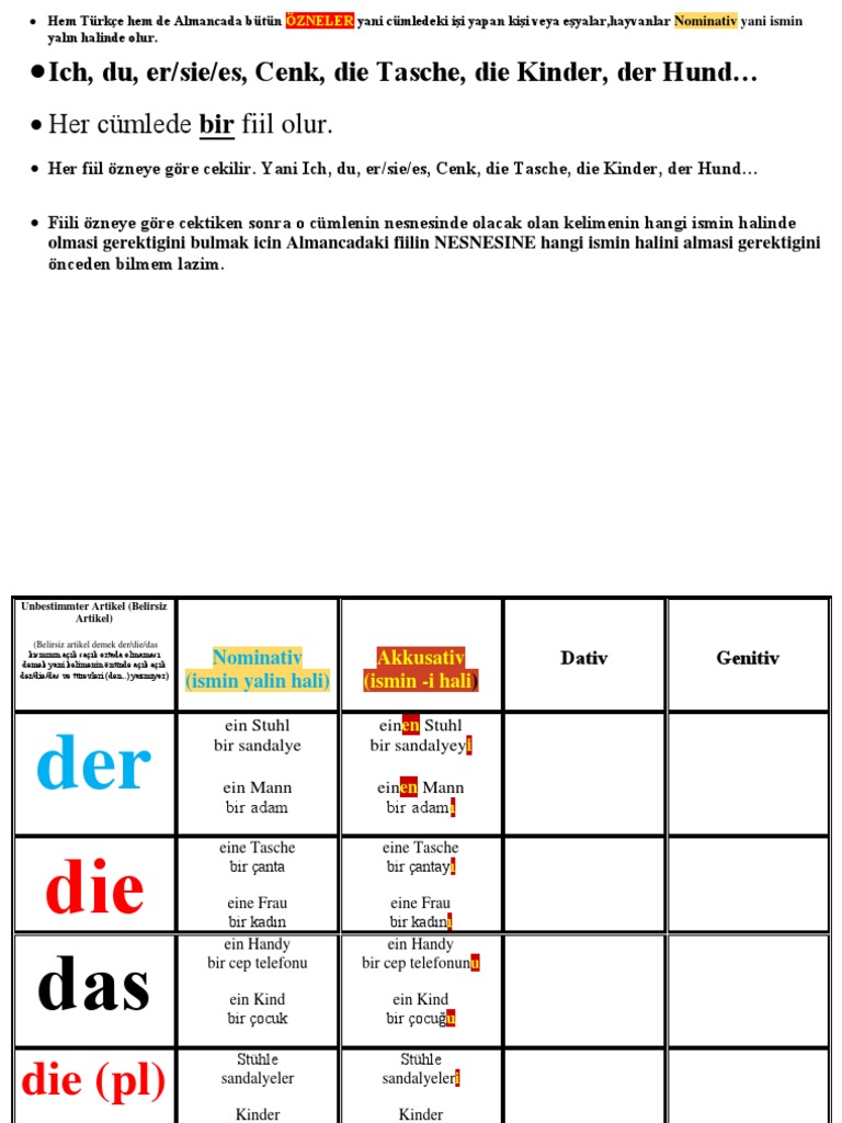 A1.1 Dativ-Akkusativ | PDF