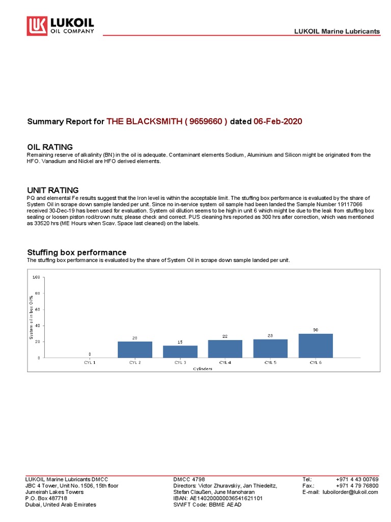 Lube Oil Analysis Report for The Blacksmith | PDF | Cylinder (Engine ...