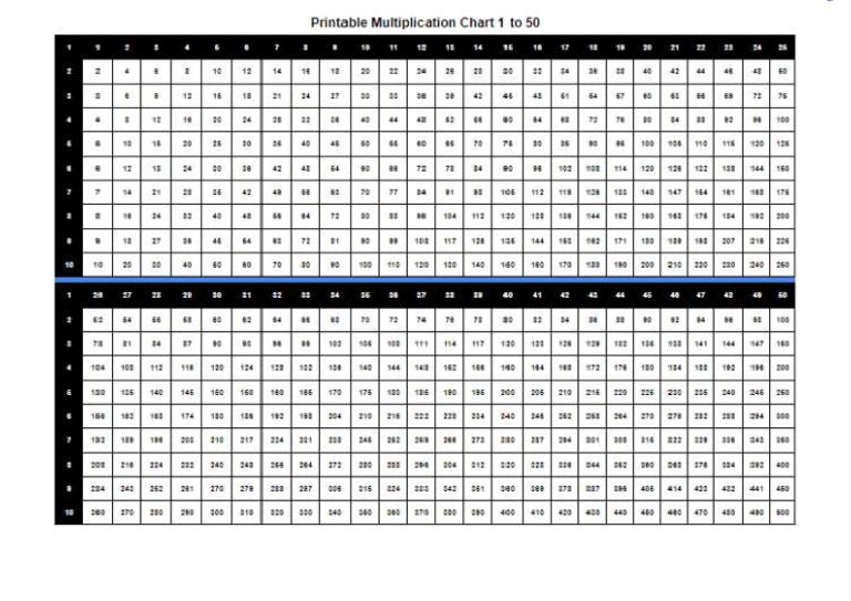 Free Printable Multiplication Table 1 To 50 | PDF