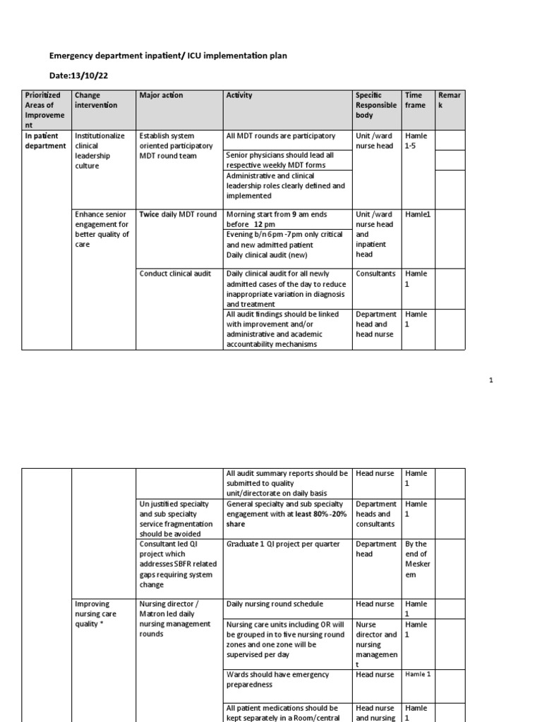 Inpatient SBFR | PDF | Nursing | Pharmacy