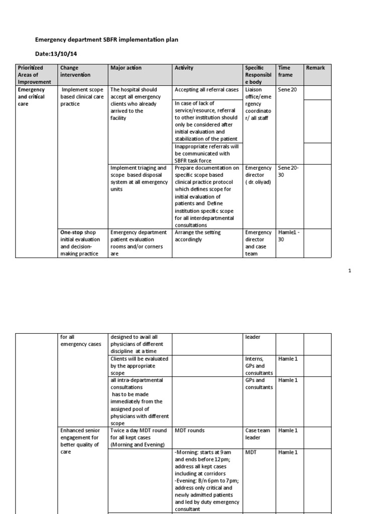 Emergency SBFR Plan-1 | PDF | Nursing | Emergency Department