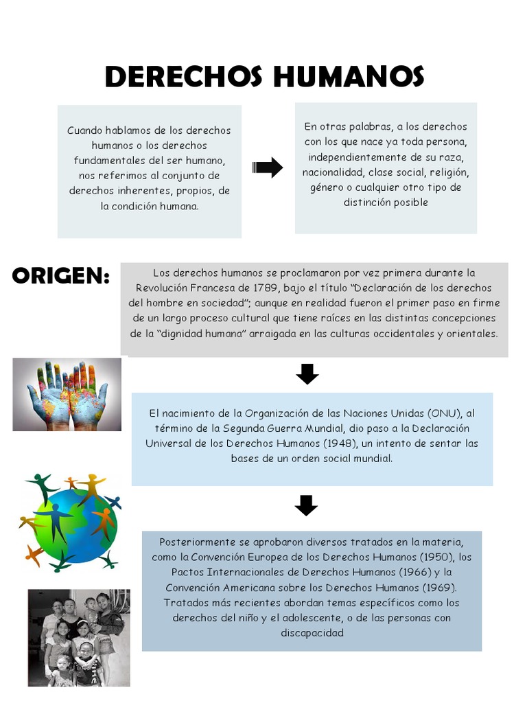 Derechos Humanos | PDF
