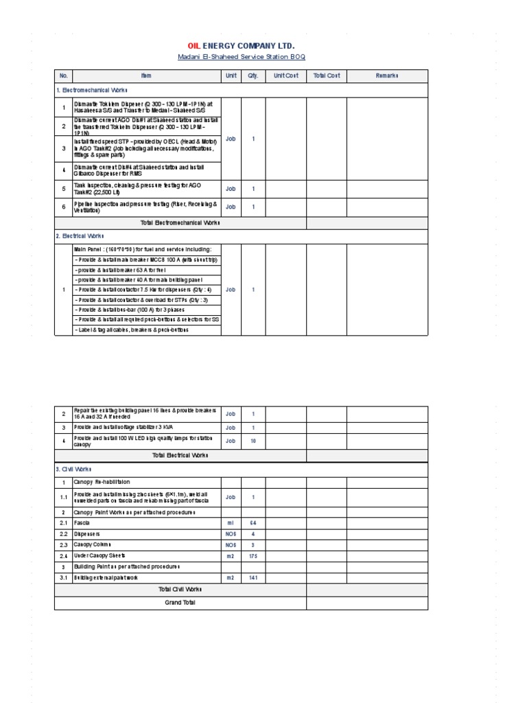 BOQ Shaheed SS Medani | PDF | Paint | Materials