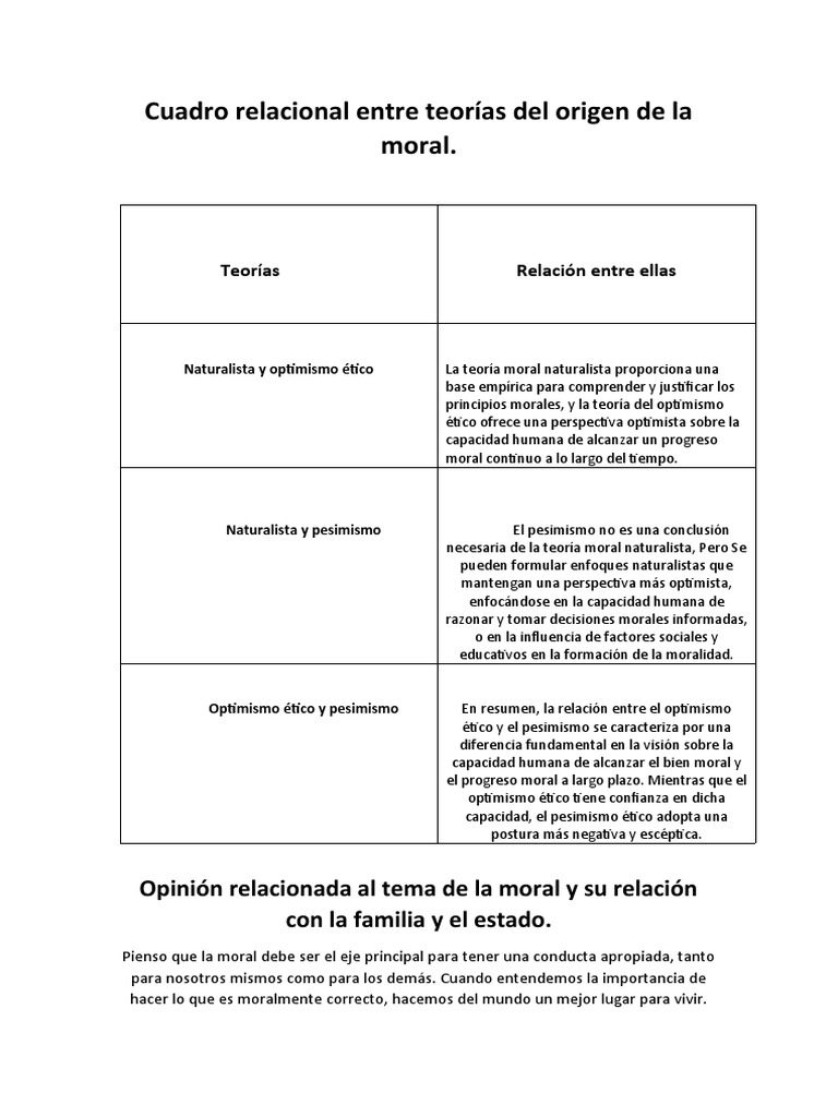 Cuadro Relacional Entre Teorías Del Origen de La Moral2.0 | PDF ...