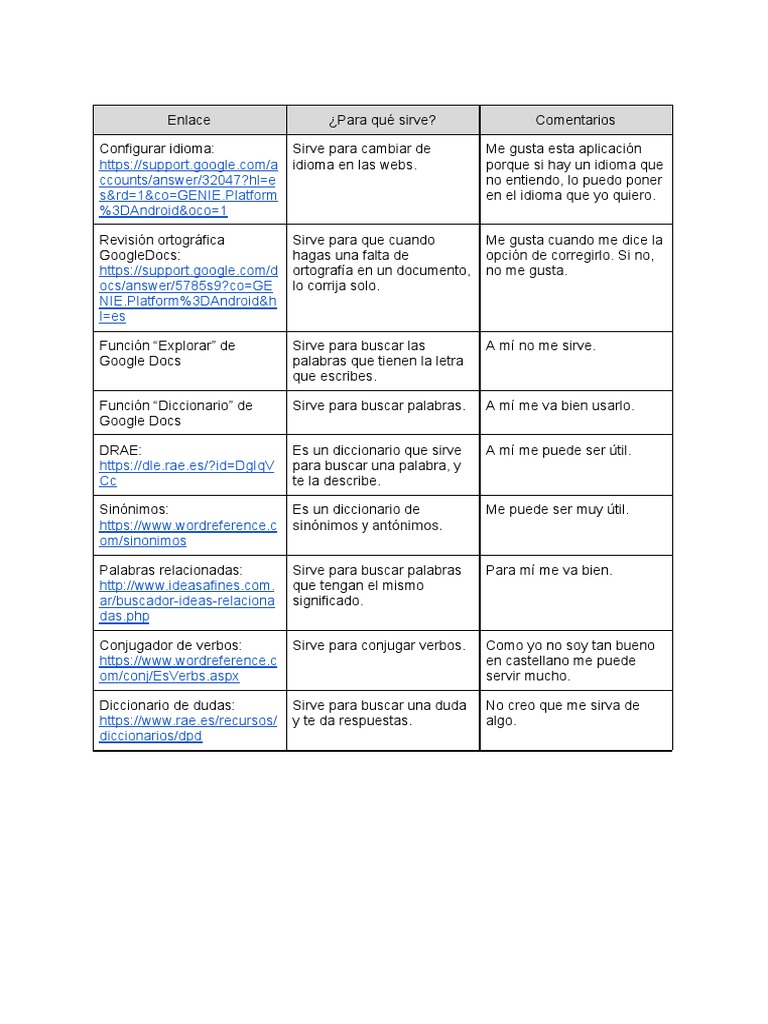 Gaël Farré - Apuntes Herramientas en Línea para La Revisión de Textos ...