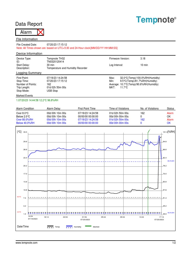 Temp Profile | PDF | Computing | Computer Engineering