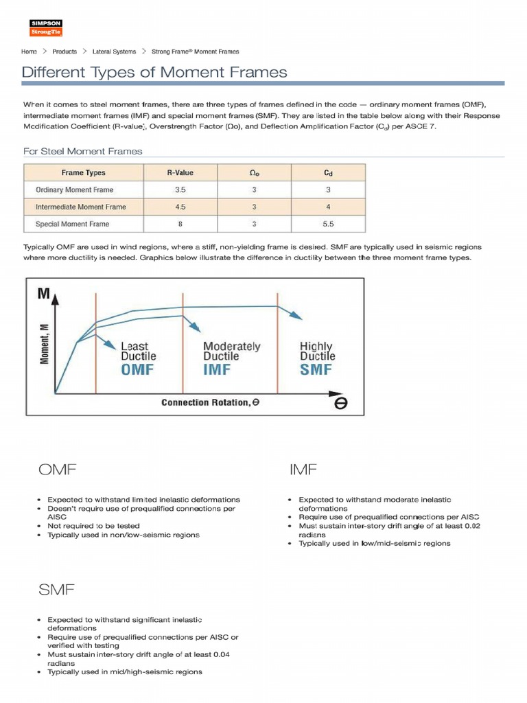 Different Types of Moment Frames | PDF