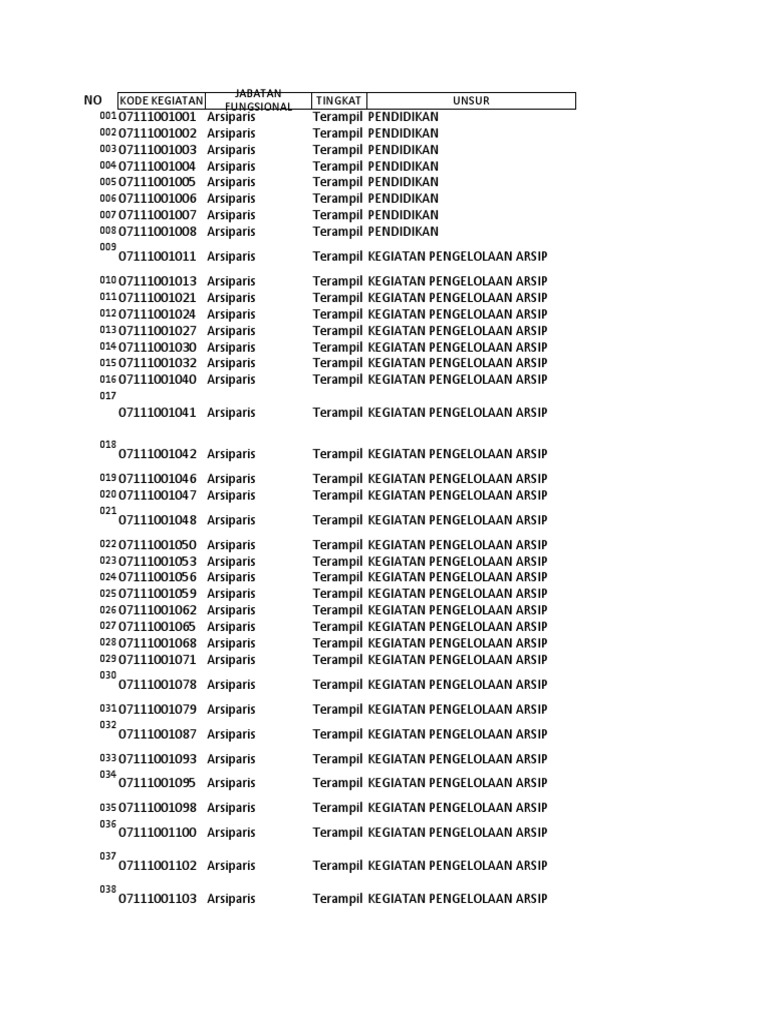 Arsiparis Terampil Pelaksana Lanjutan | PDF