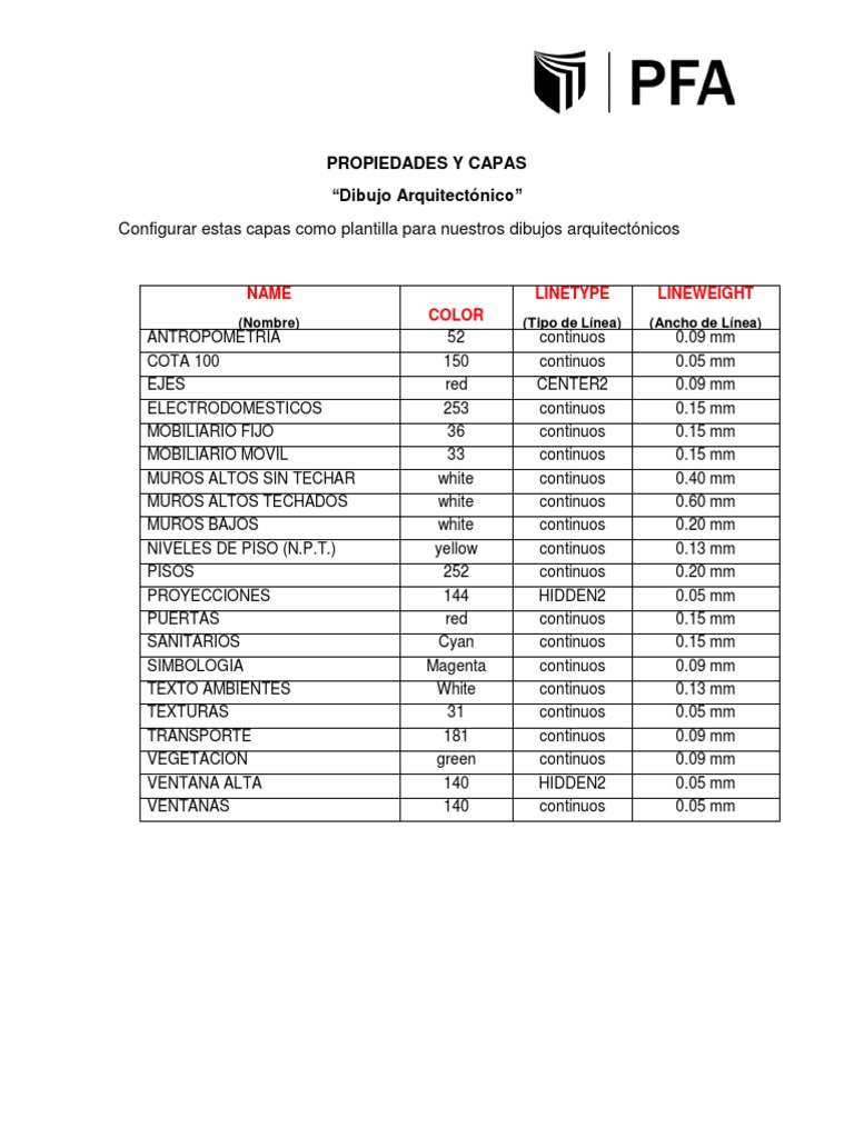 Plantilla Capas Dibujo Arquitectonico | PDF