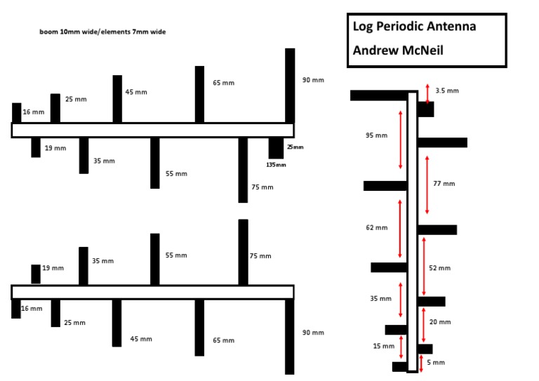 Log Periodic Antenna Measurements | PDF