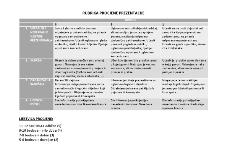 KRITERIJI VREDNOVANJA - Prez | PDF