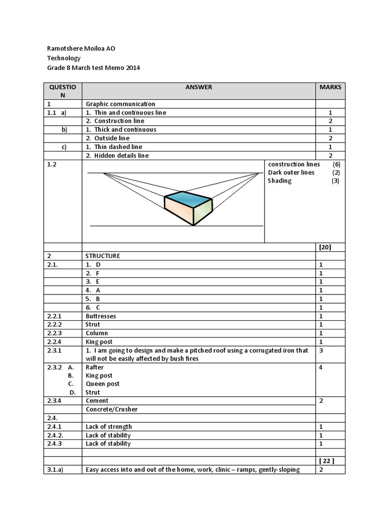 Technology Grade 8 2017 March Memo 1 | PDF | Gear | Building Engineering