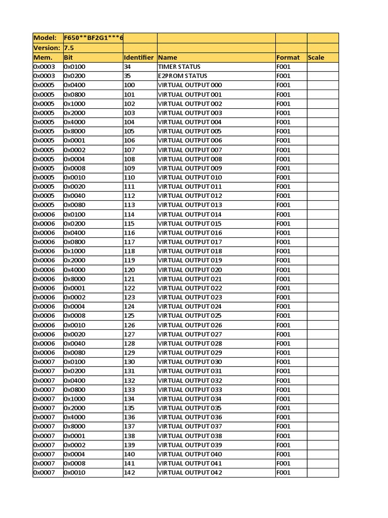 GE Multilin F650 v7.5 Modbus Map | PDF | Computing | Computer Engineering