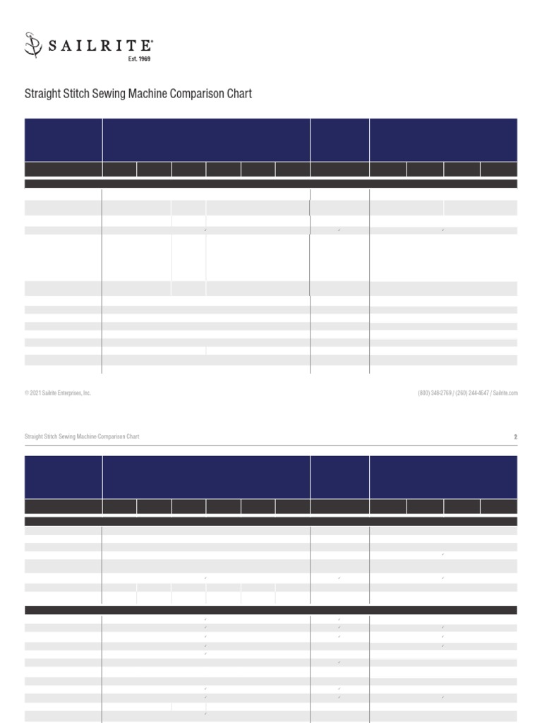 Straight Stitch Sewing Machine Comparison Chart | PDF | Sewing Machine ...
