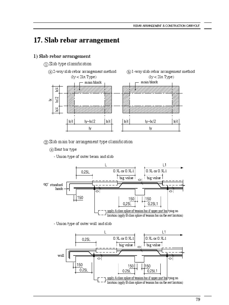 Slab Rebar Arrangement and Details | PDF | Beam (Structure) | Engineering