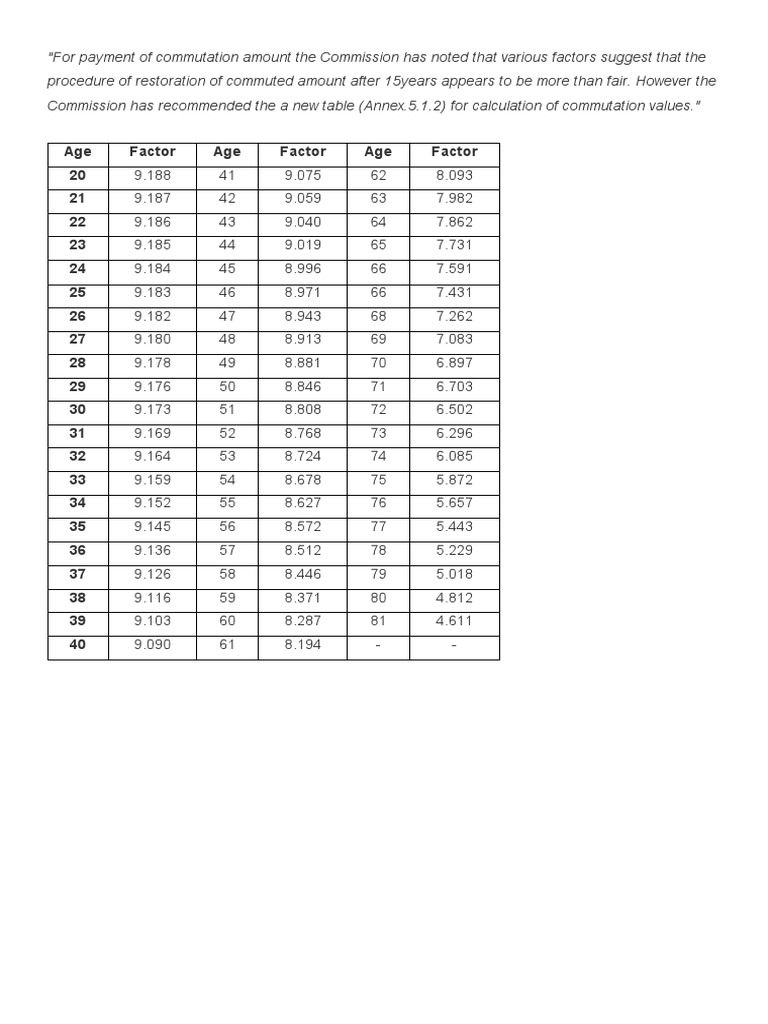 Commutation Factor Table 7 CPC 01012016 | PDF | Technology & Engineering