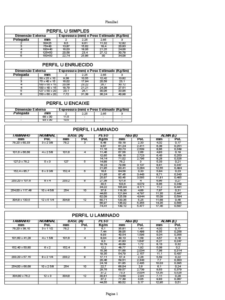 Perfis UDC Simples e Enrijecidos | PDF