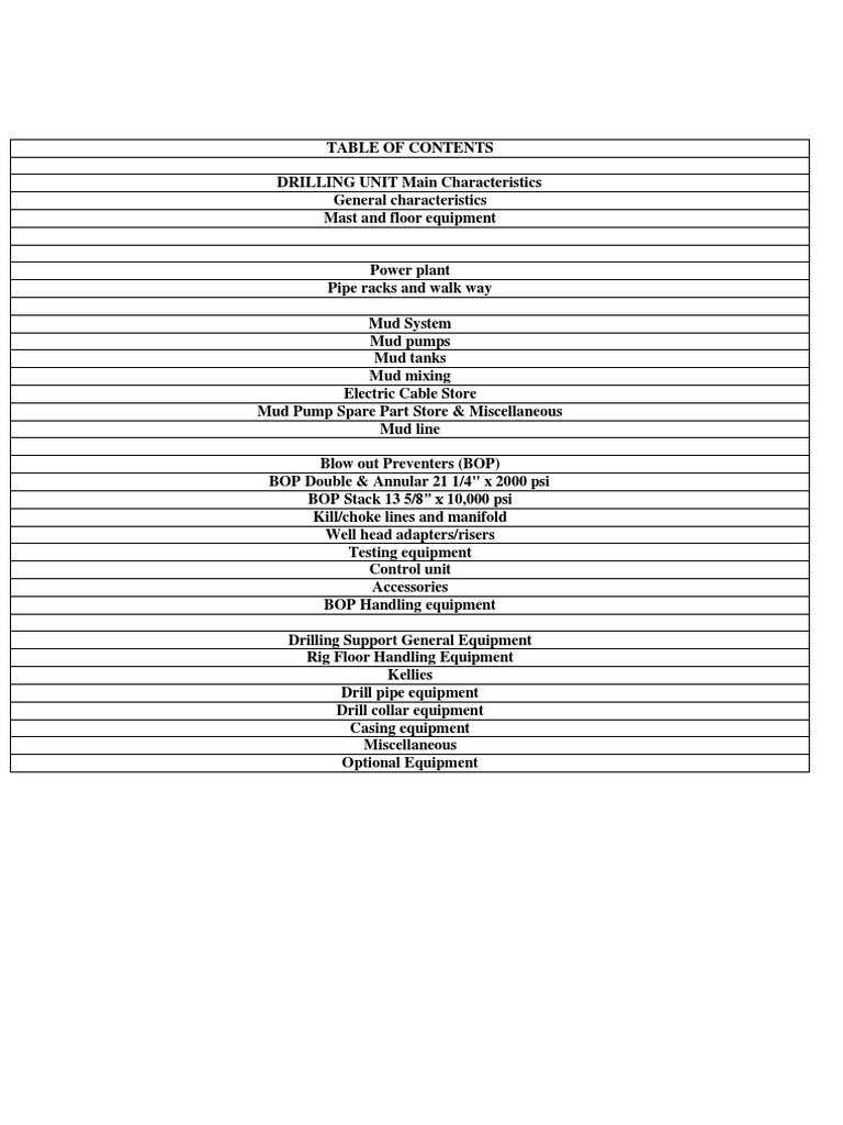 IADC - Rig 2000hp Specification Inventory - Refur - 230227 - 092134 ...