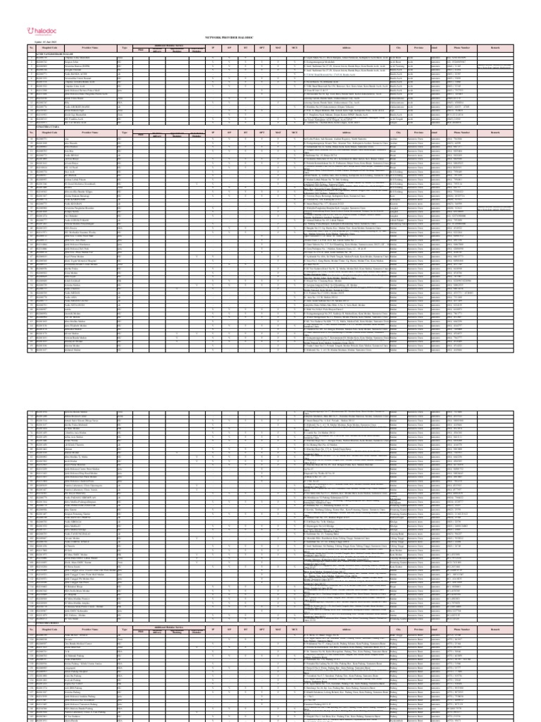 List Provider Hanwha Life - Halodoc | PDF