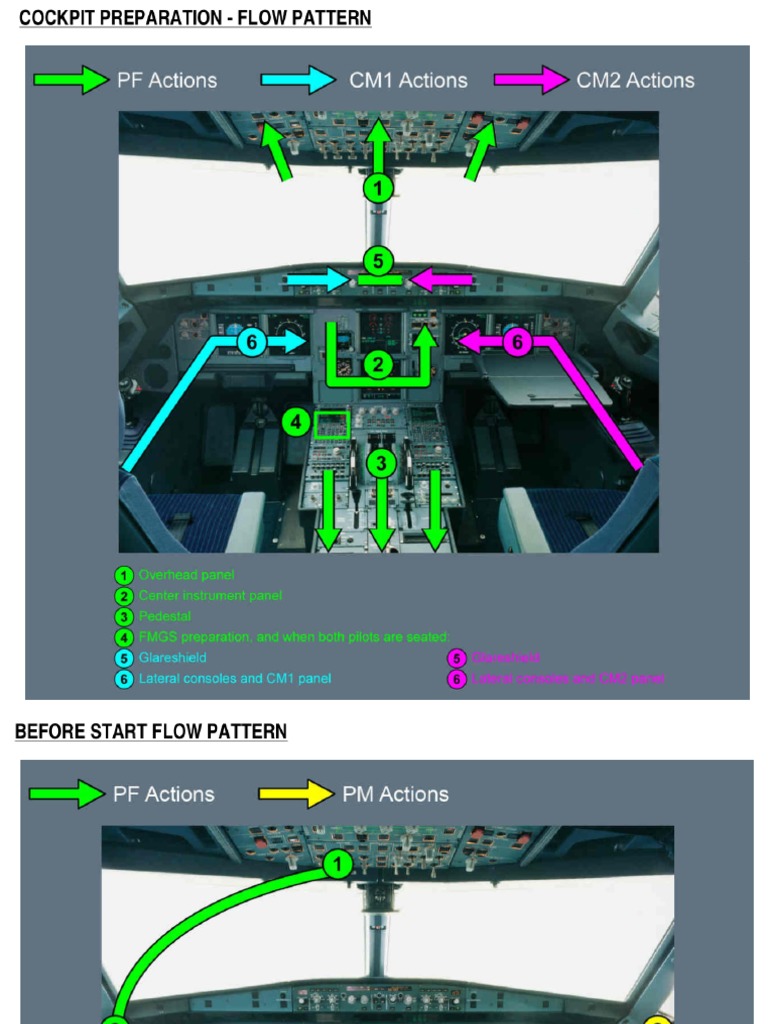 Flow Patterns A320 | PDF