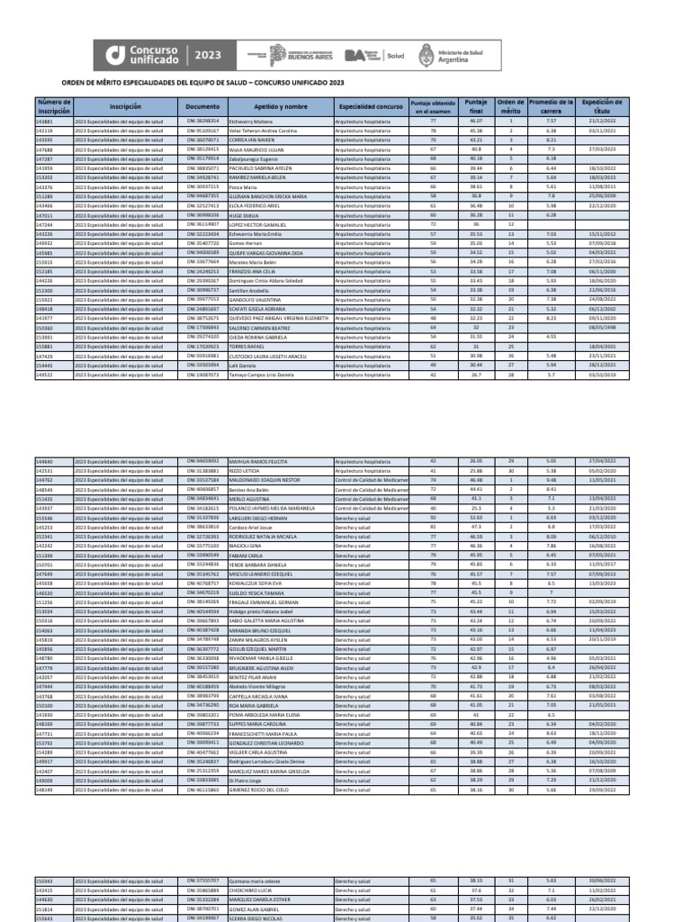 Res2023 ODM EspecialidadesEquiposSalud | PDF | Cuidado de la salud | Medicina