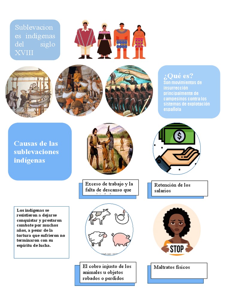 Mapa de Historia | PDF