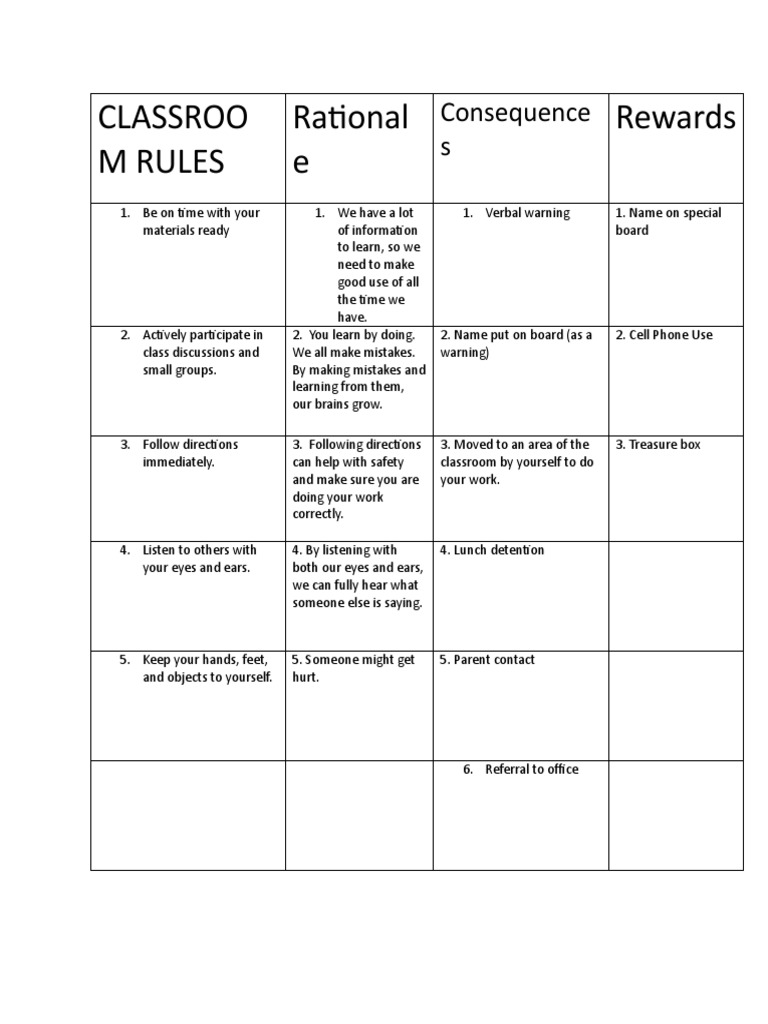 Classroom Rules | PDF