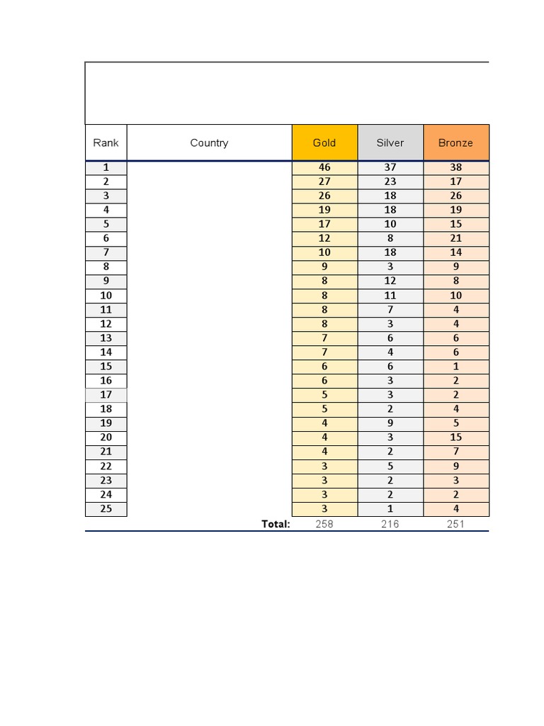 ONLYOFFICE Sample Spreadsheets | PDF