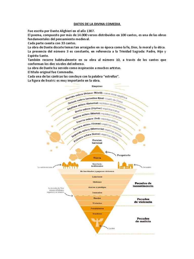Datos de La Divina Comedia | PDF