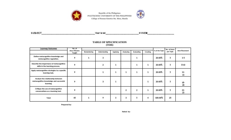 TOS Sample | PDF | Metacognition | Education Theory