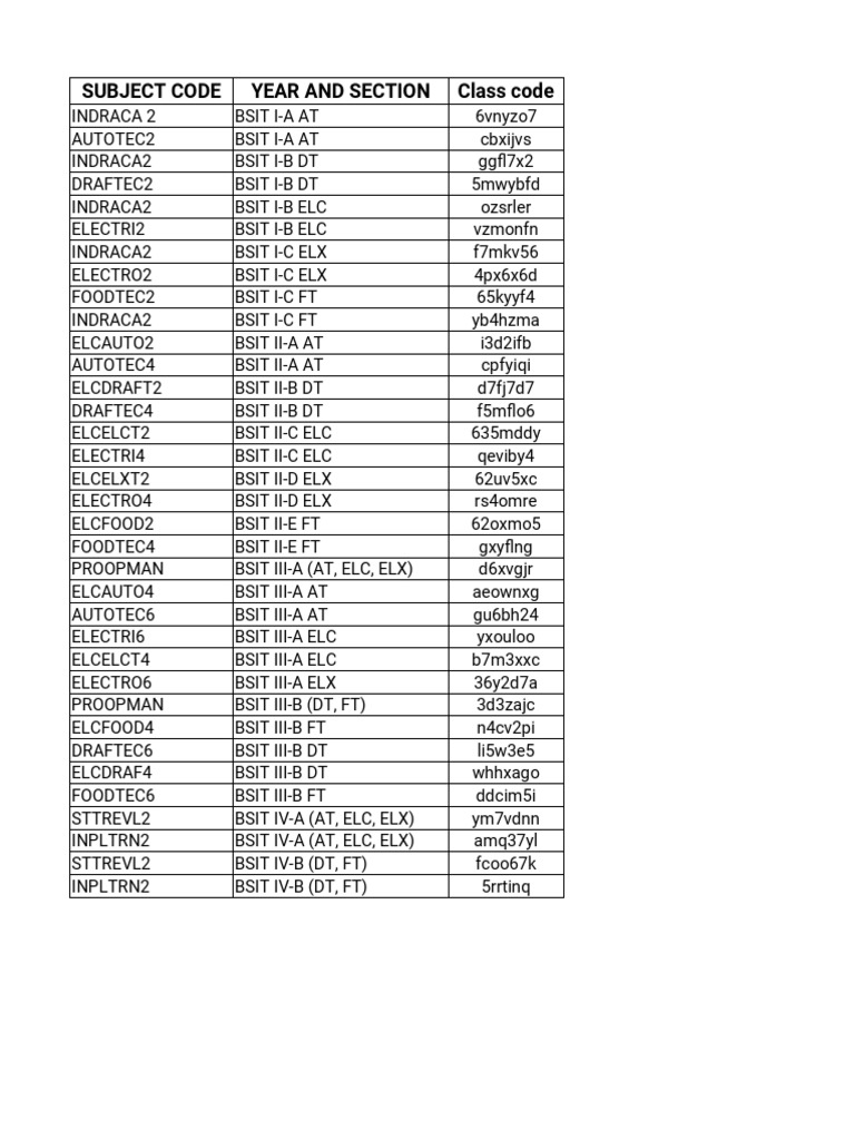 Bsit Google Classroom Links | PDF