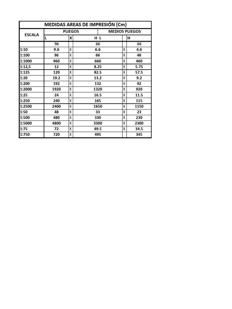 Escalas para Imprimir | PDF