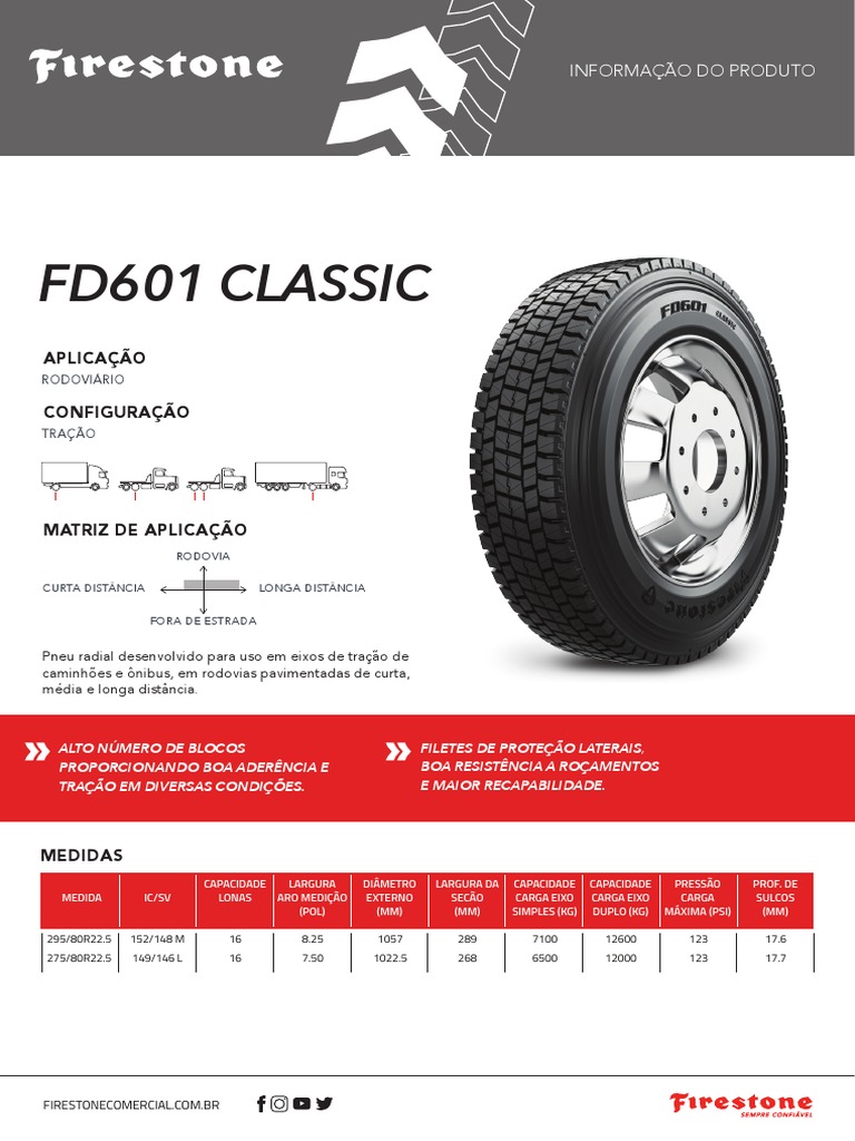 FD601 Classic - Rod e Tra | PDF