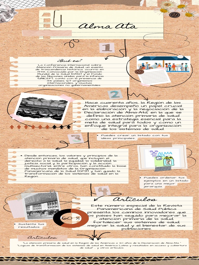 Infografia Alma Ata | PDF