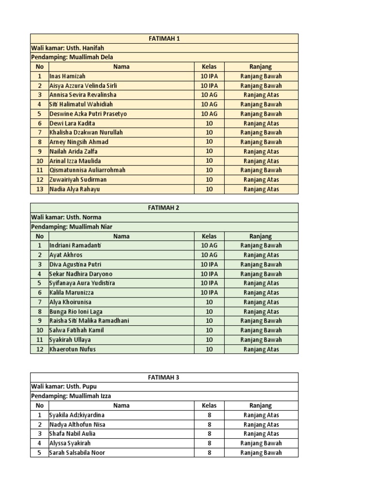 Pembagian Kamar 2023-2024-Versi 3 | PDF
